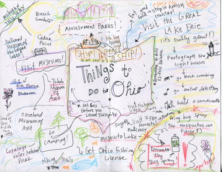 101 Travel Journal Ideas: Prompts & Inspiration | Artjournalist